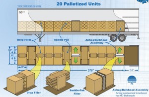 Container Freight Protection - Cargo Insurance | TJO Cargo
